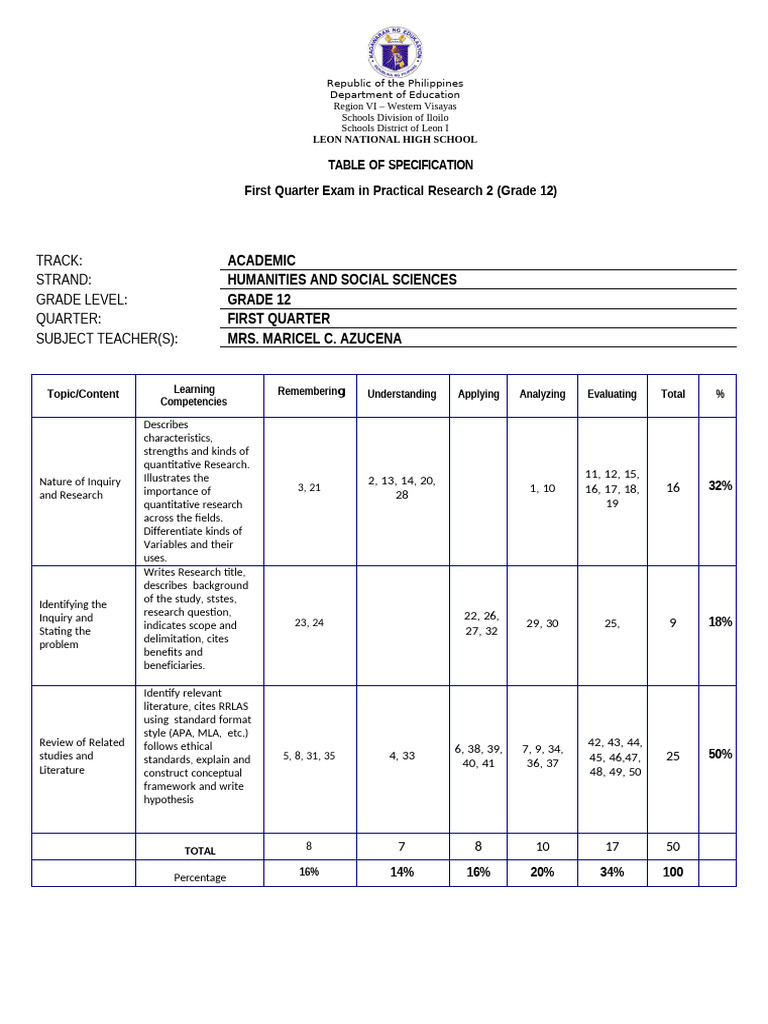 Table of Specification Pr2 | PDF