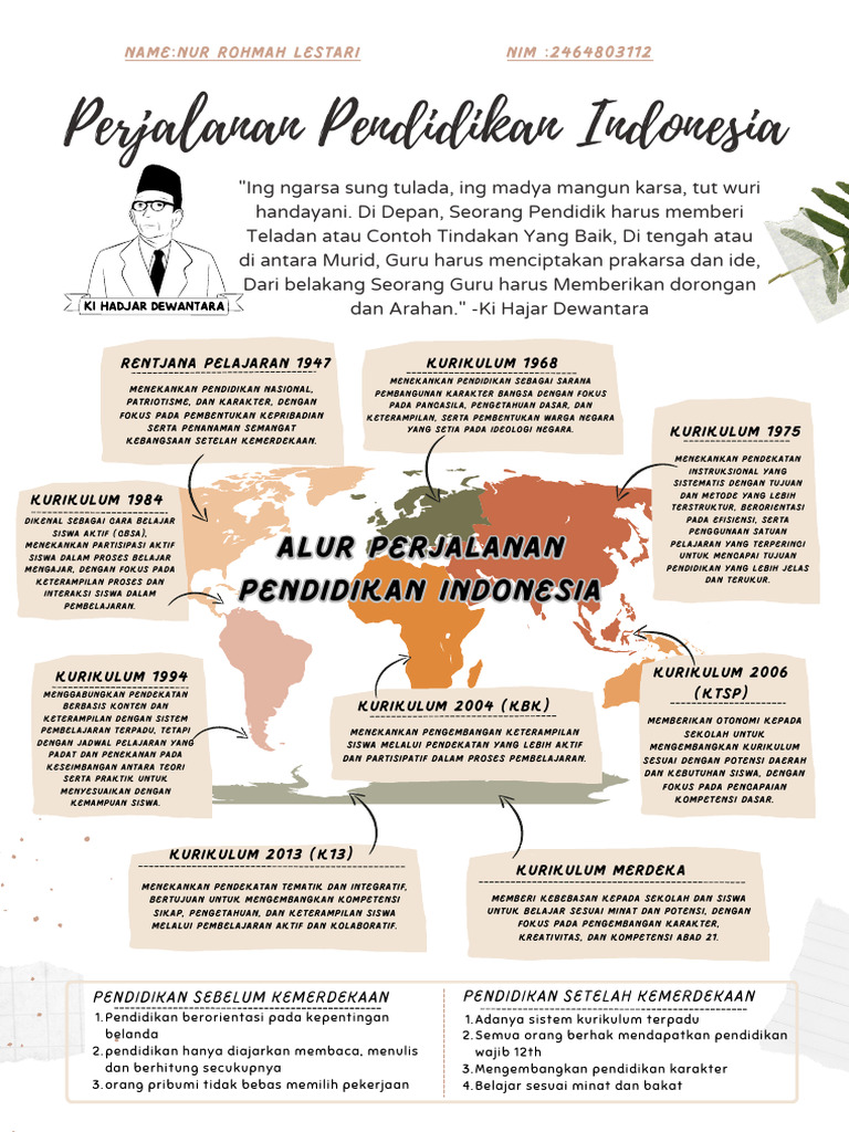 T1.6 Koneksi Antar Materi - FPI | PDF