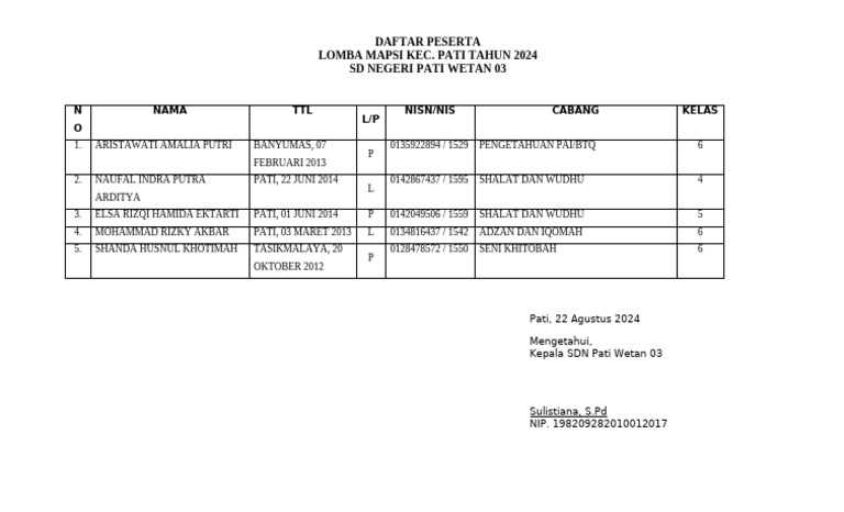 Form Pendaftaran Lomba Mapsi 2024 | PDF
