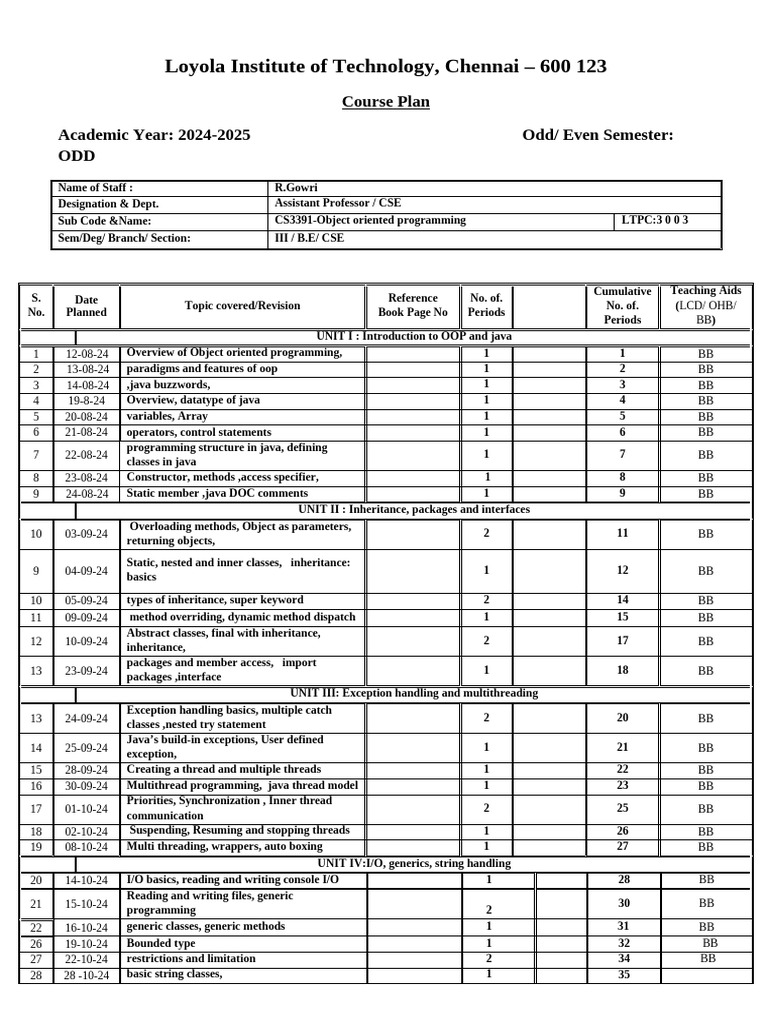 Course Plan24 Oop | PDF