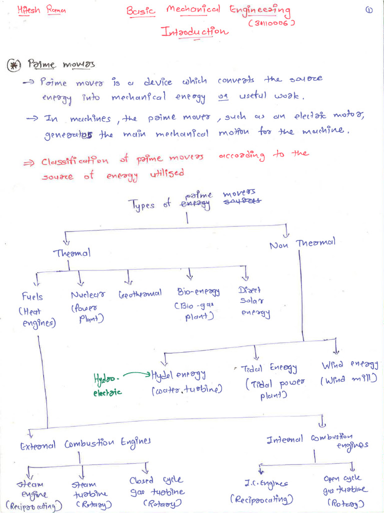 Introduction Material by Prof. Hitesh Rana | PDF