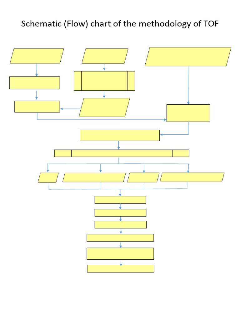 Flowchart 1 PDF | PDF