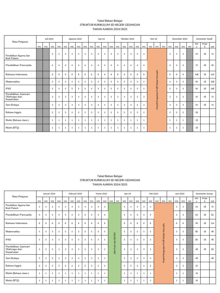 Tabel Beban Belajar | PDF