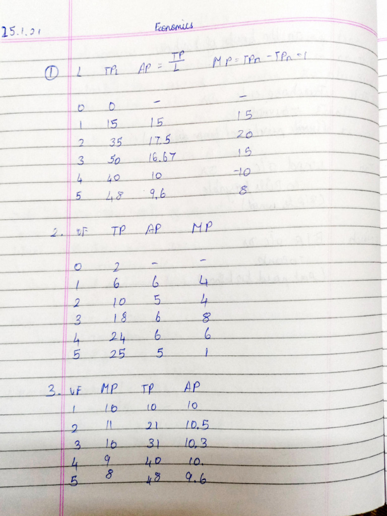 Harish ECO HOMEWORK | PDF
