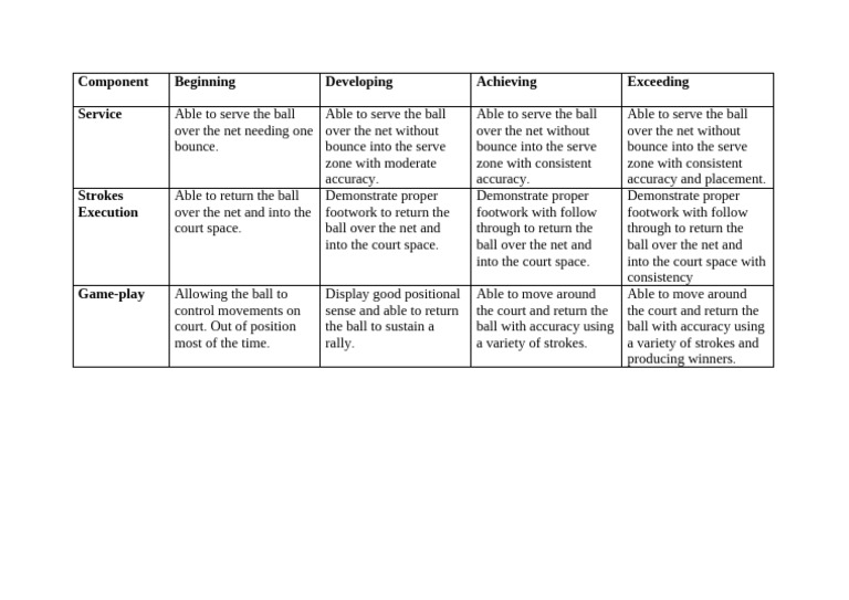 Mini Tennis Rubrics | PDF