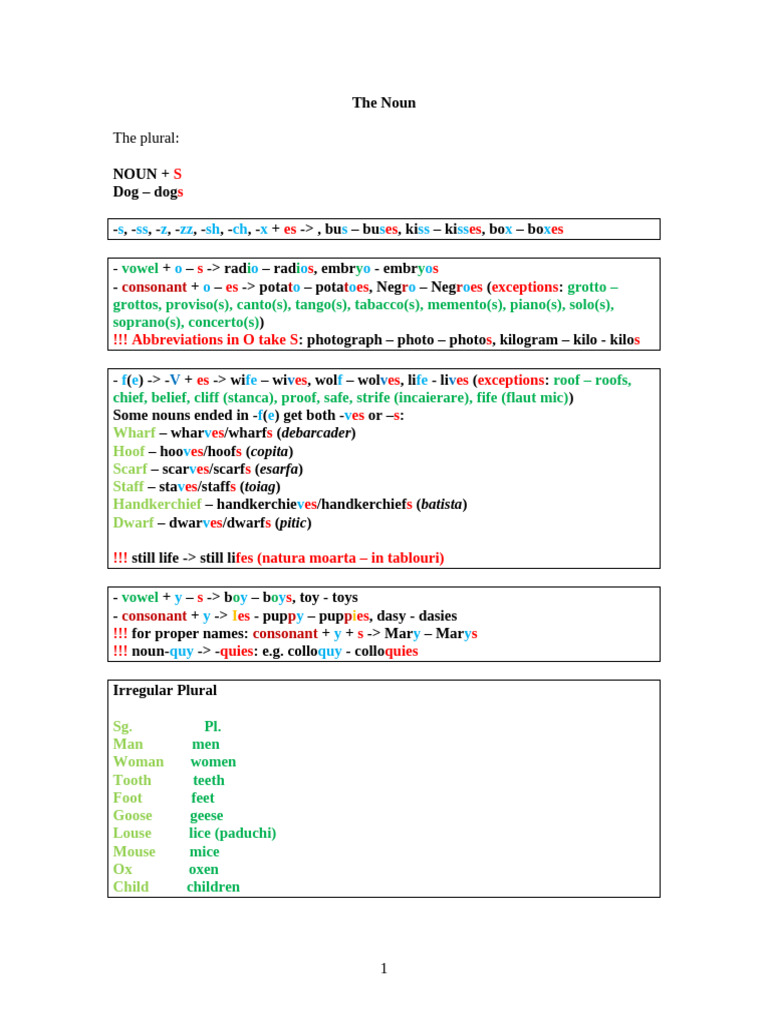 The Noun Theory | PDF