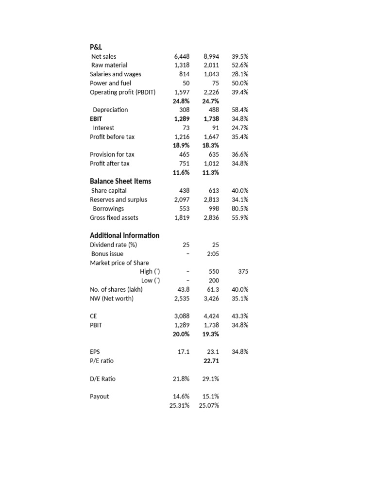 New Microsoft Excel Worksheet (2) | PDF