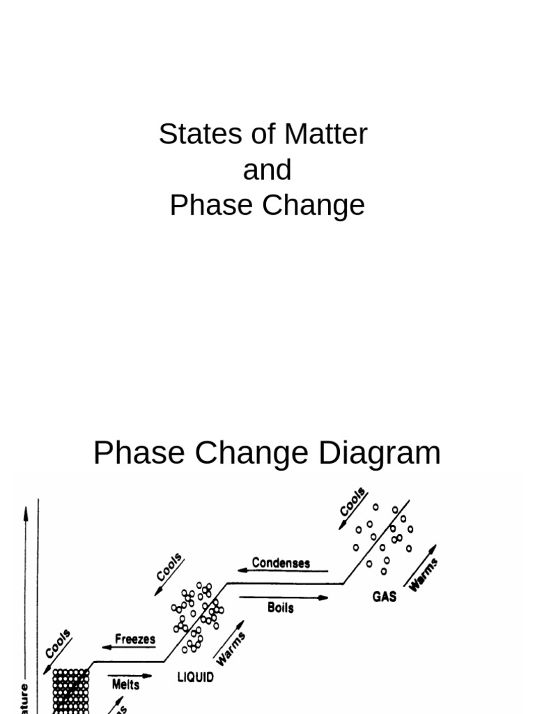 States_of_Matter_Phase_Change (1) | PDF