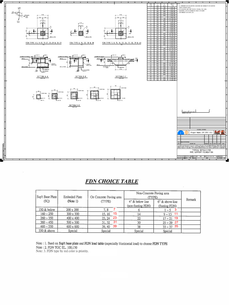 PIPE SUPPORT FDN Combined | PDF