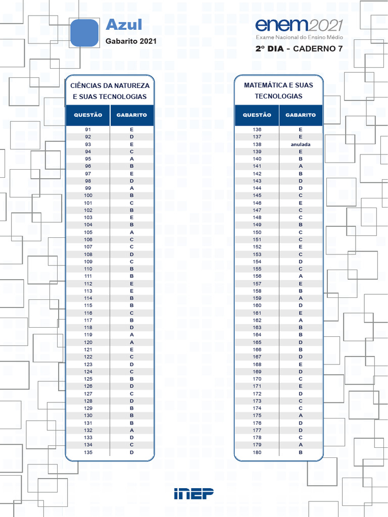 2021 GB Impresso D2 CD7 | PDF