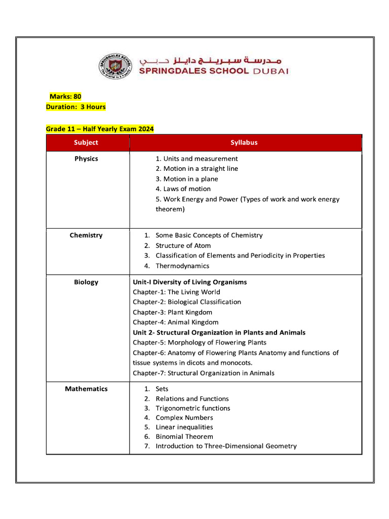 Half Yearly Exam Syllabus | PDF