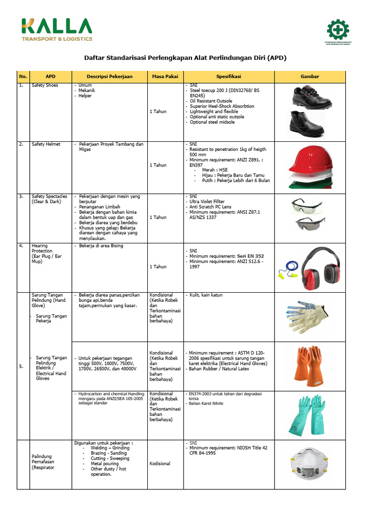 Standar Apd Dan Desain Seragam Operasional | PDF