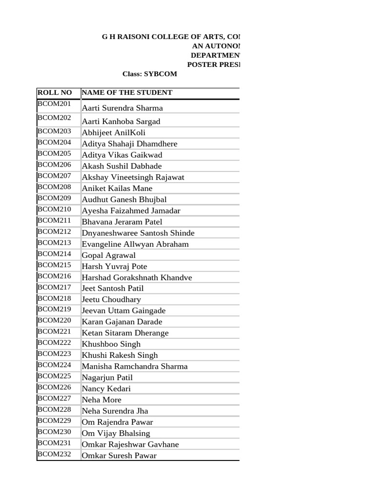 S.Y.bcom Poster Presentation Topics | PDF
