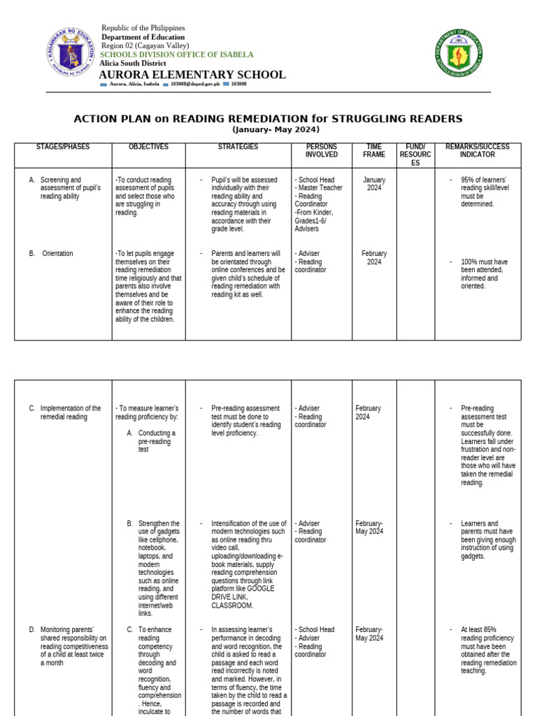 Reading Action Plan On Struggling Learner | PDF