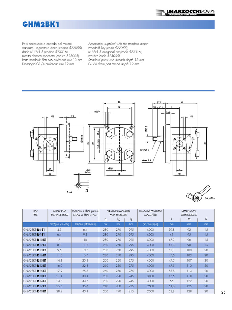 GHM2BK1 (Motor Spec) | PDF