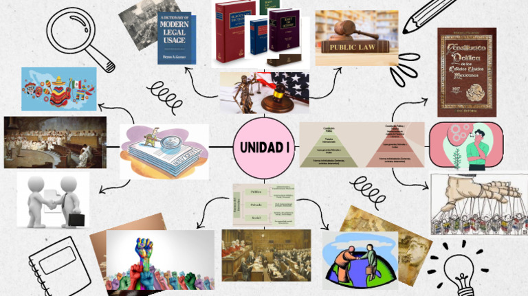 Unidad I | PDF