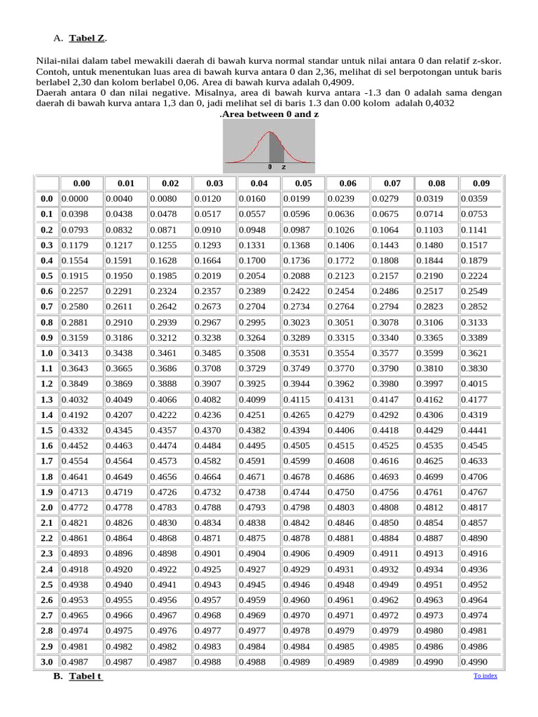 Tabel Z & T | PDF