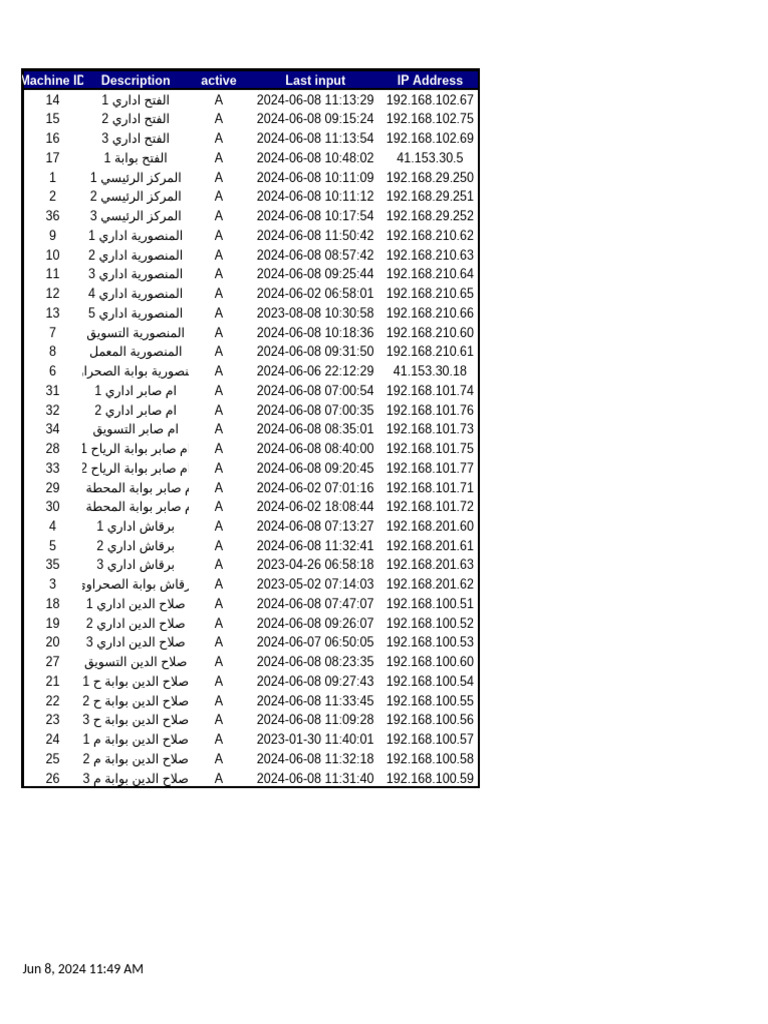 I-TA Machines Status | PDF