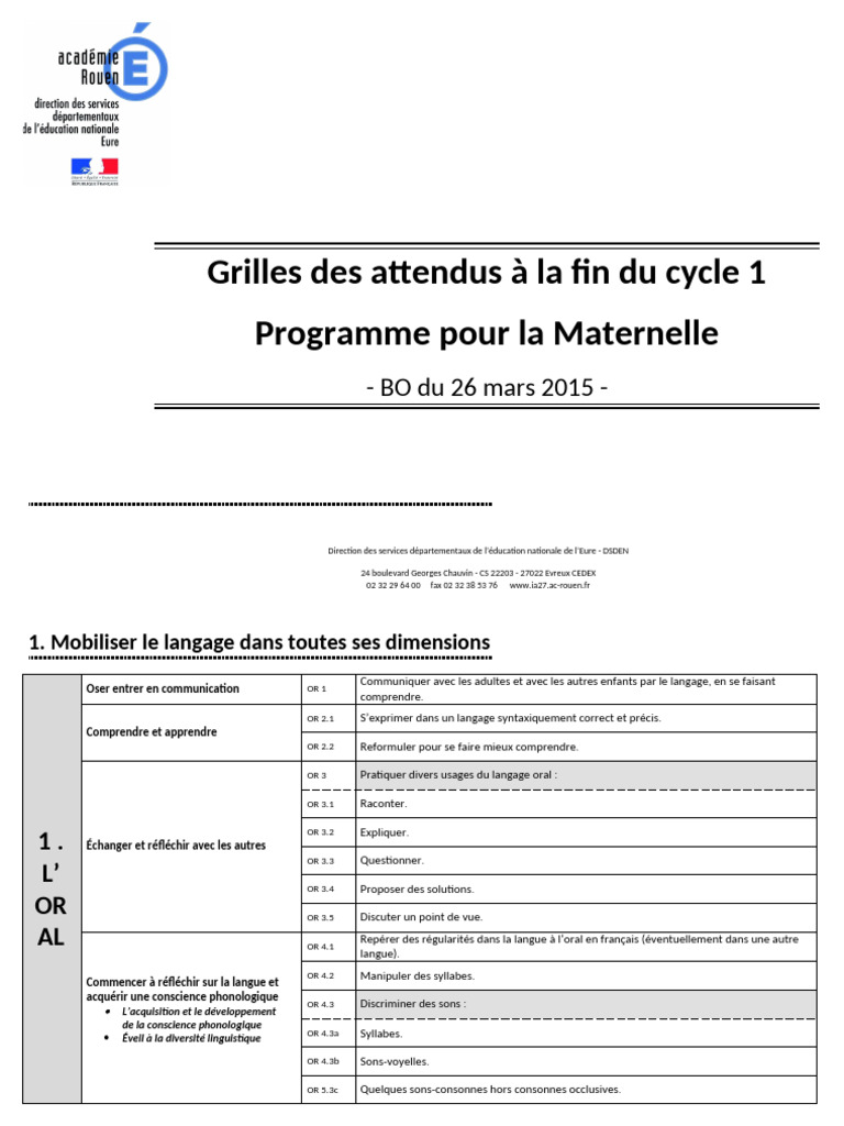 Grilles Des Attendus A La Fin Du Cycle 1 | PDF