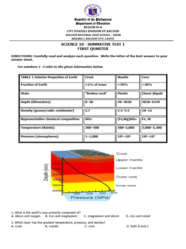 Summative Test 1 | PDF