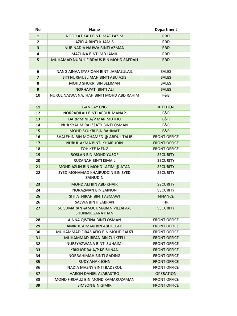RHB Bank Card Distribution List | PDF