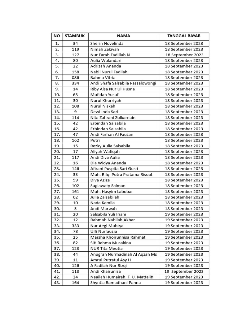 List Buku | PDF