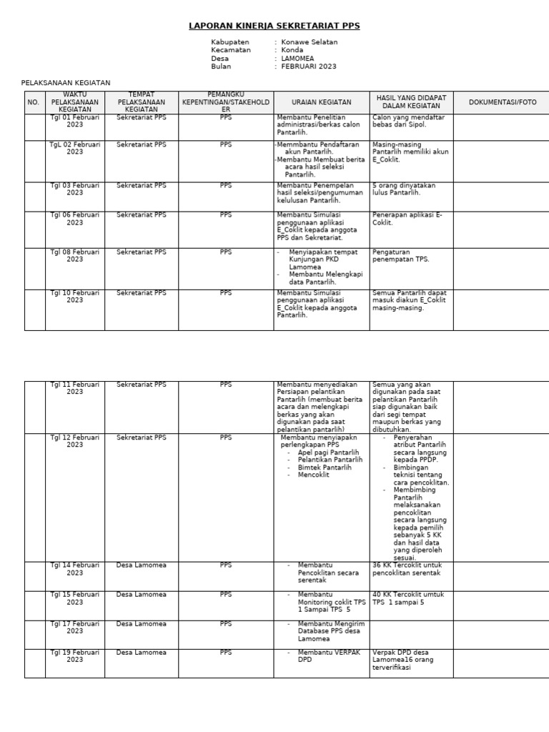 Laporan Kinerja Sekretariat PPS Lamomea 2023 | PDF