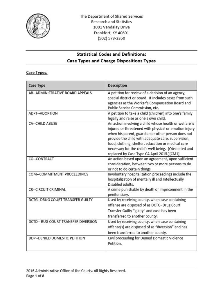 Codes Definitions | PDF