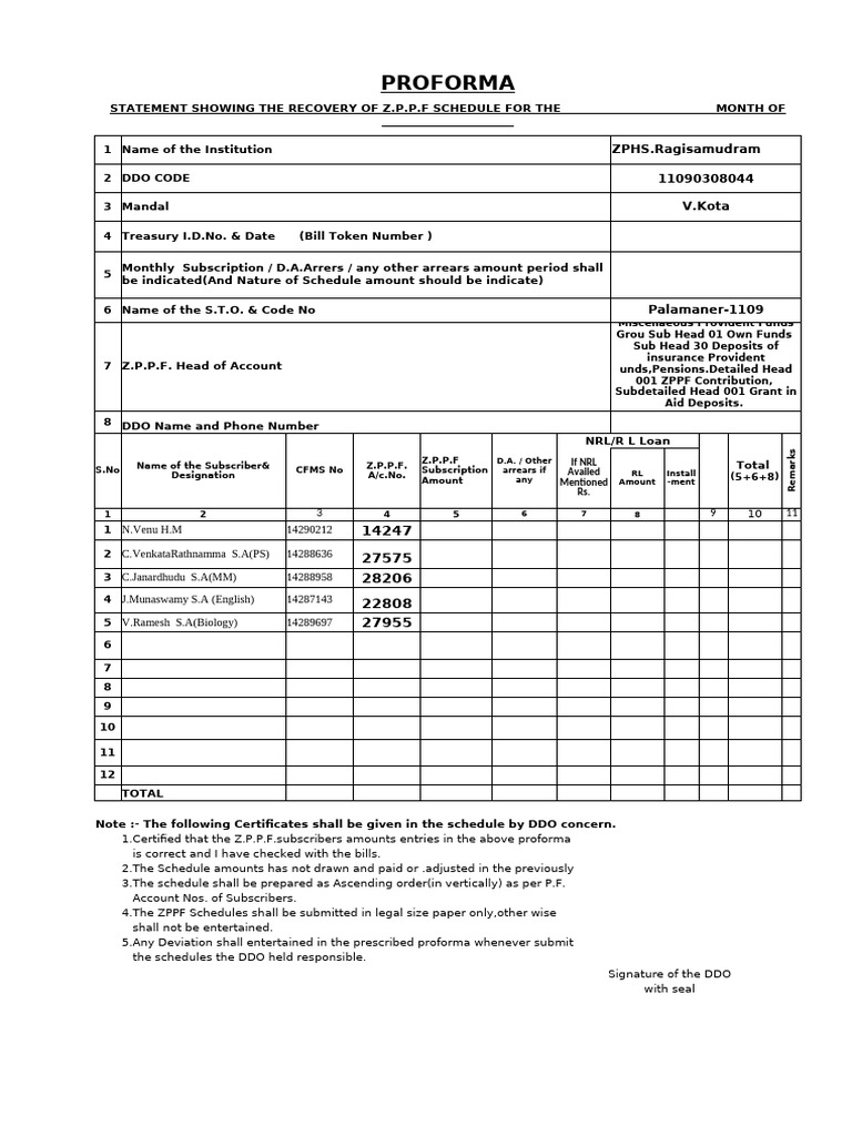 ZPPF Schedule Proforma | PDF