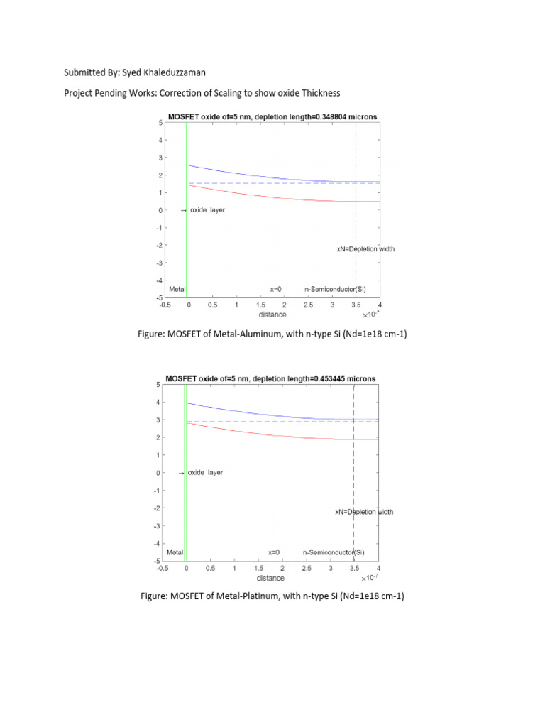 MOSFET Band Diagram | PDF