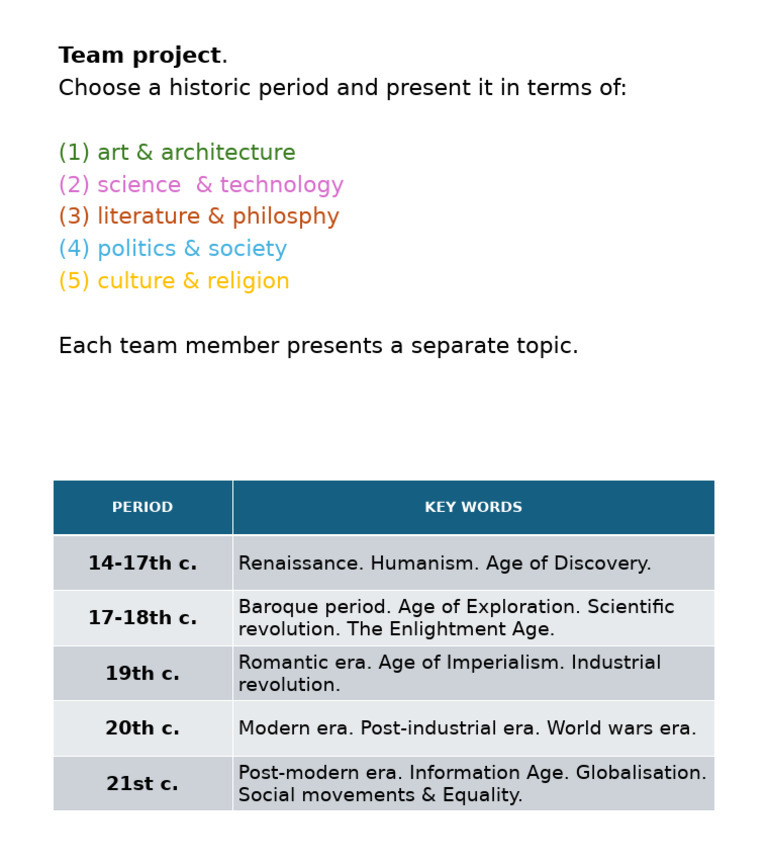 Team Project History | PDF
