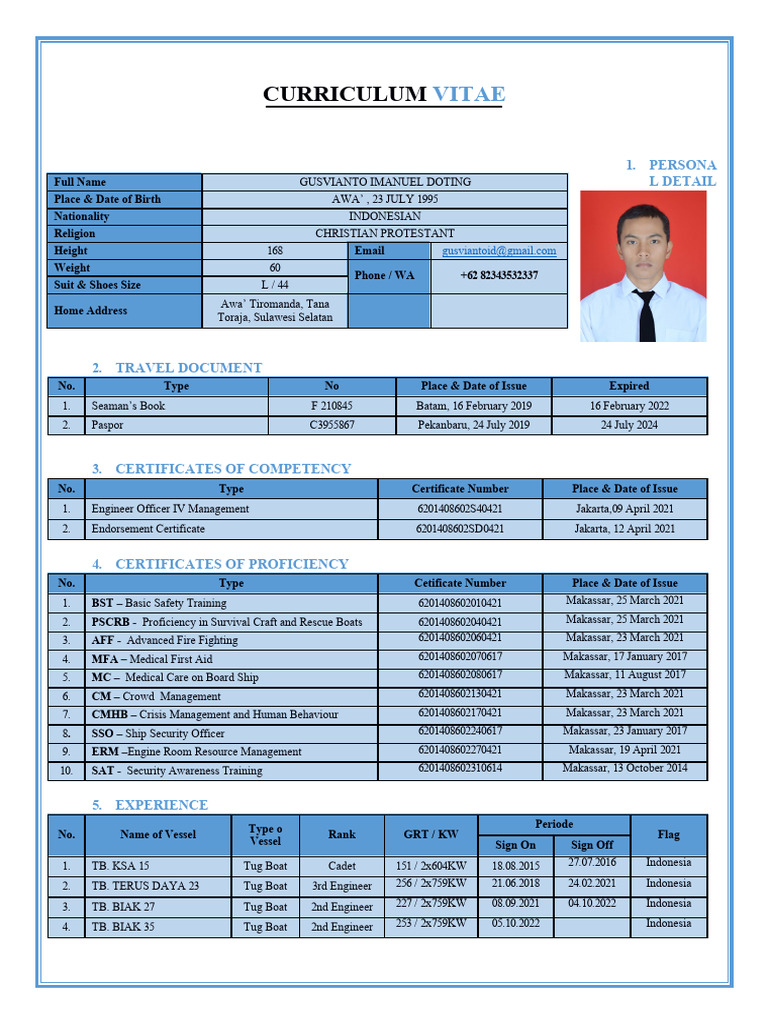 Copy-CV Gusvianto 2021 - CCM | PDF