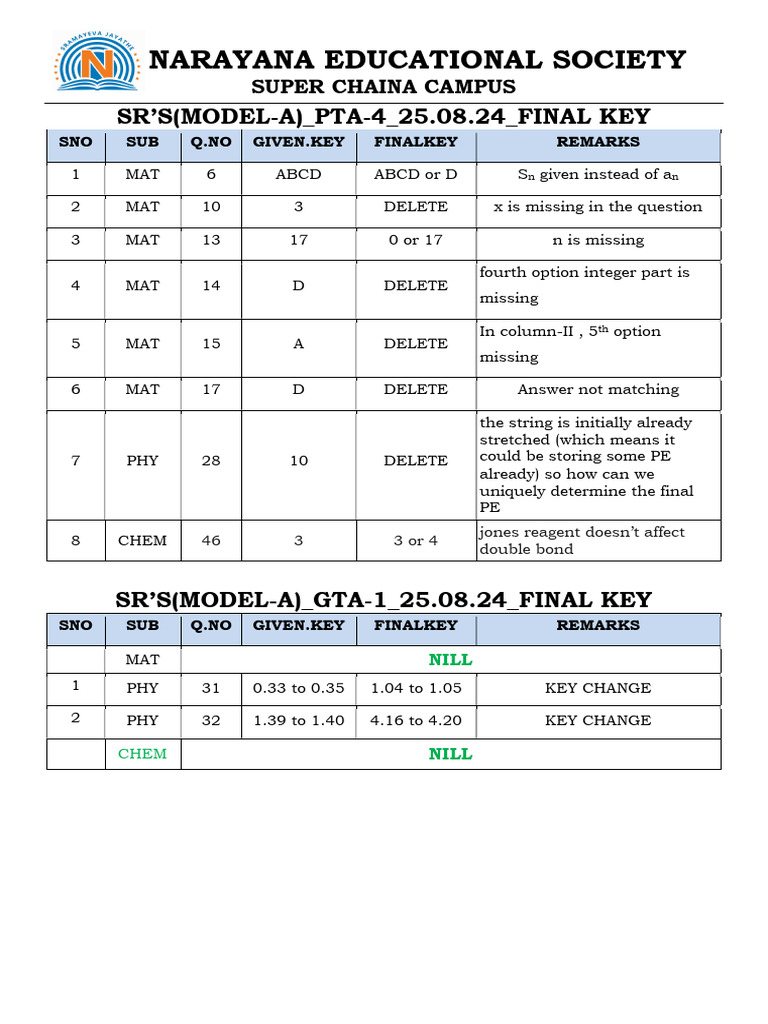 SR'S (Model-A) - Pta-4 & Gta-1 - 25.08.24 - Final Key | PDF
