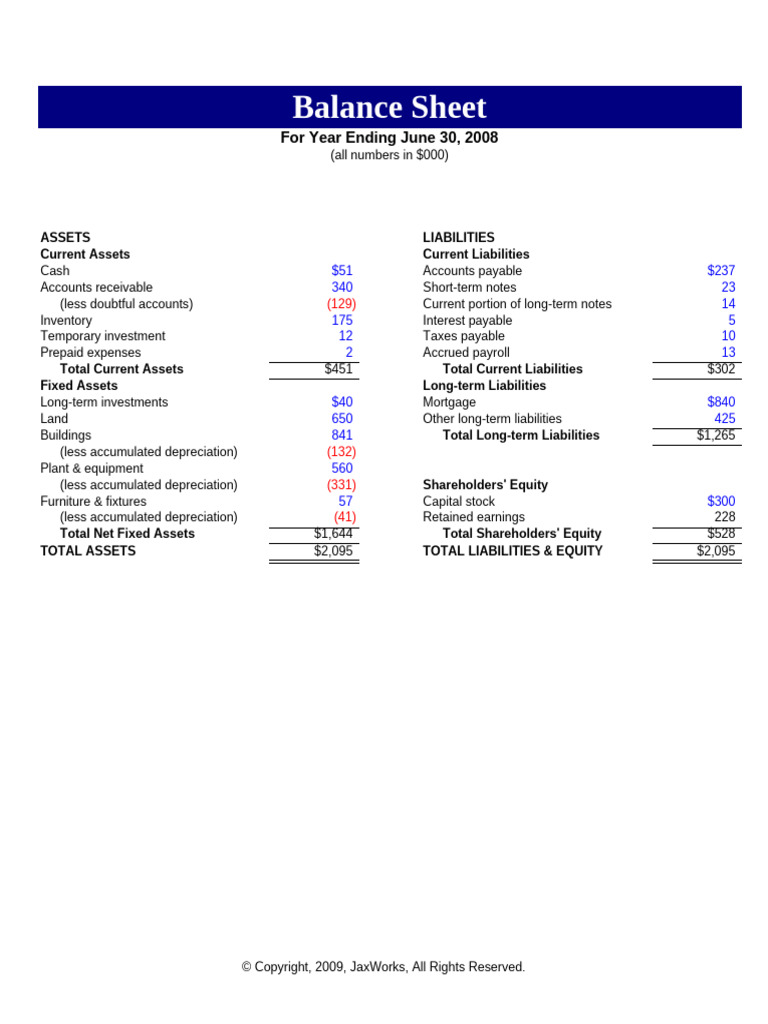 Balance Sheet | PDF