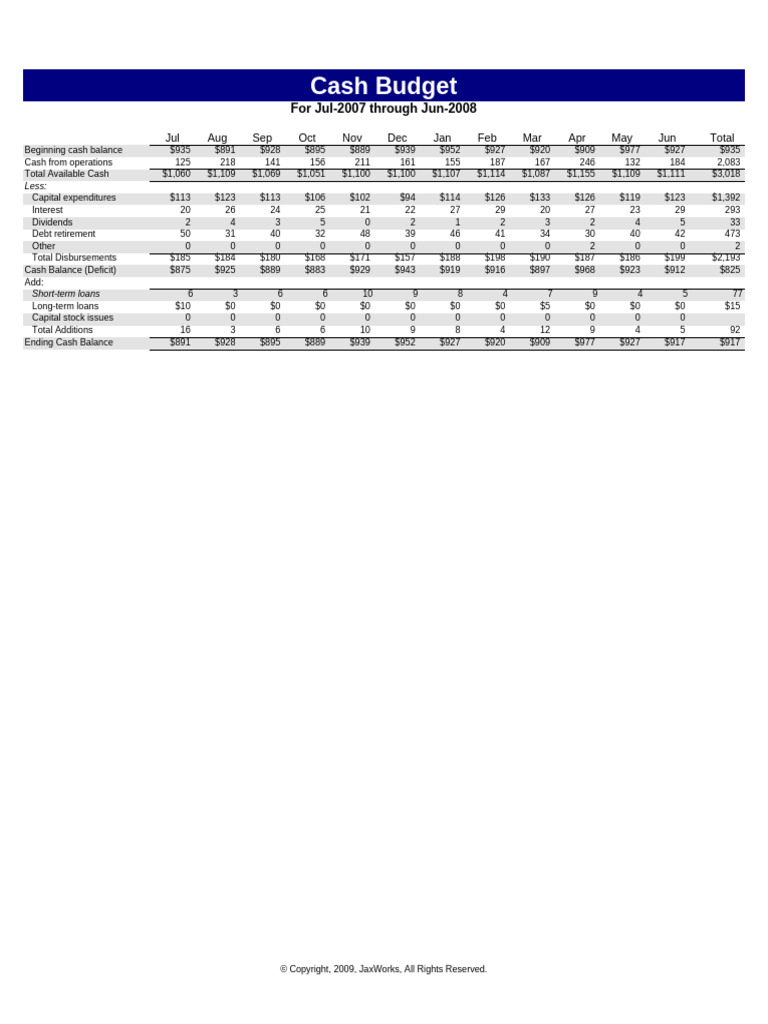 Cash Budget | PDF