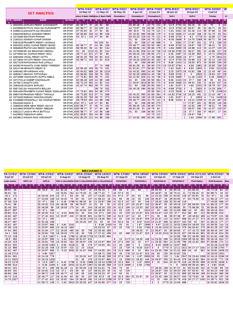 SR - STAR-MODEL (A) WTAs, PHYSICS TOPIC WISE SET ANALYSIS | PDF