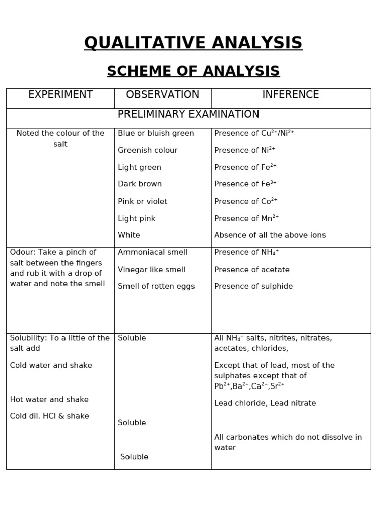Qualitative Analysis | PDF