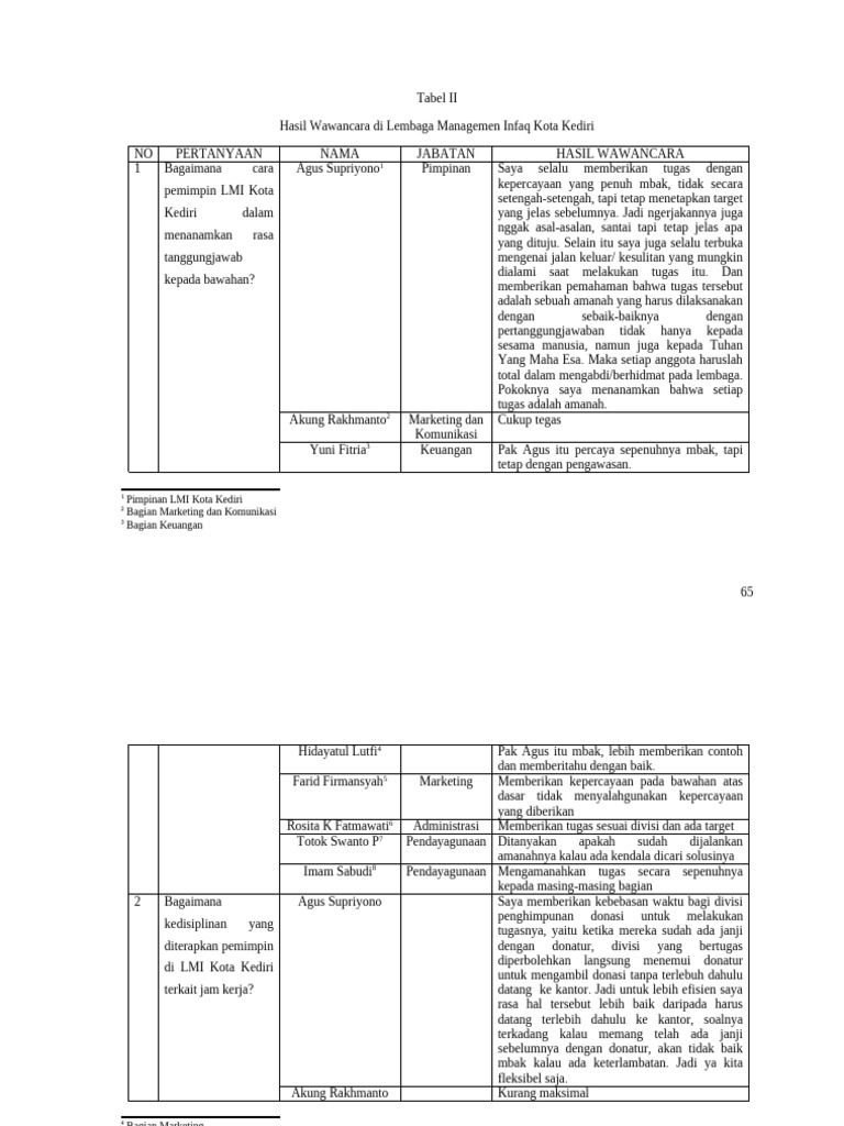 Bab IV Tabel Wawancara 1 | PDF