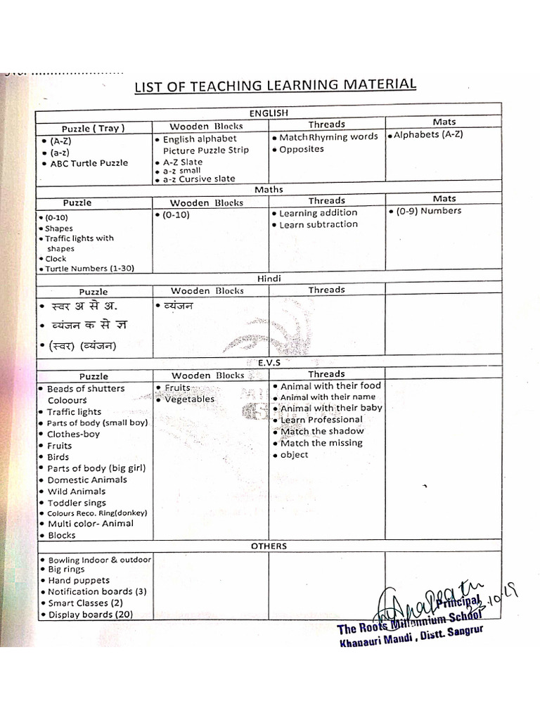 Teaching-Leaning Meterial | PDF