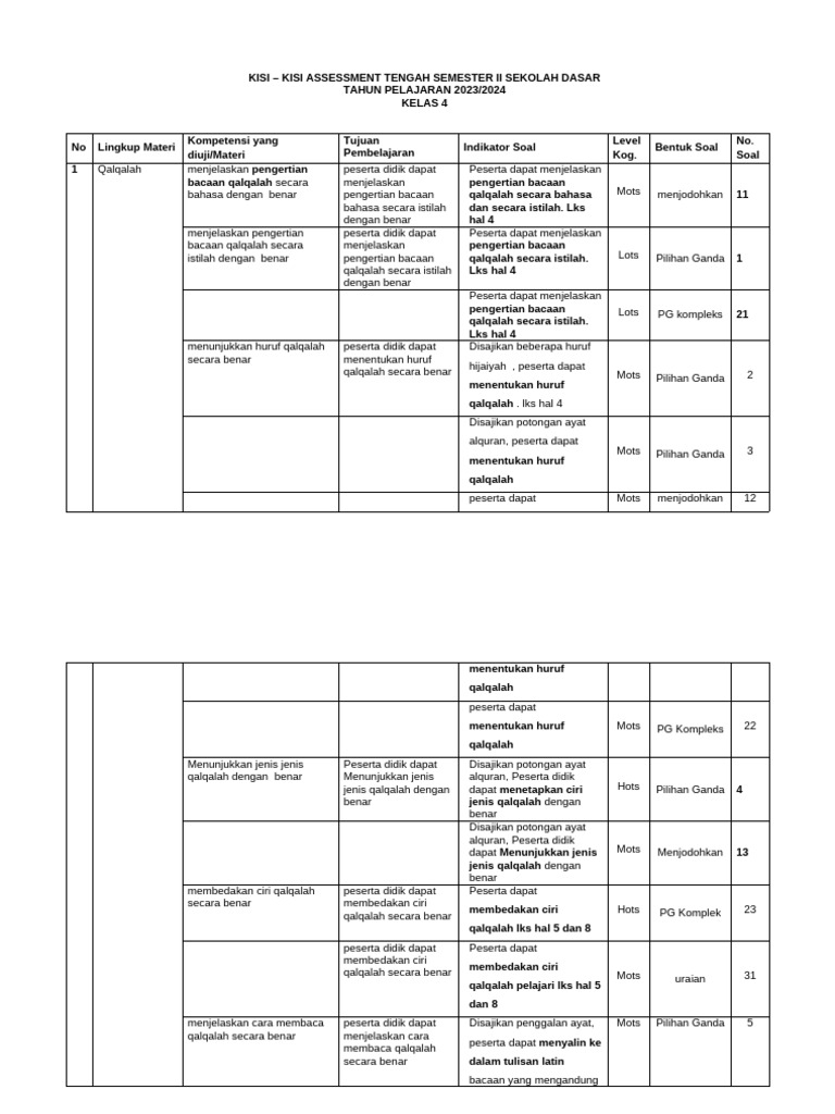 Kelas 4 - BTQ - Ats 2 - 23-24 - Kisi-Kisi | PDF