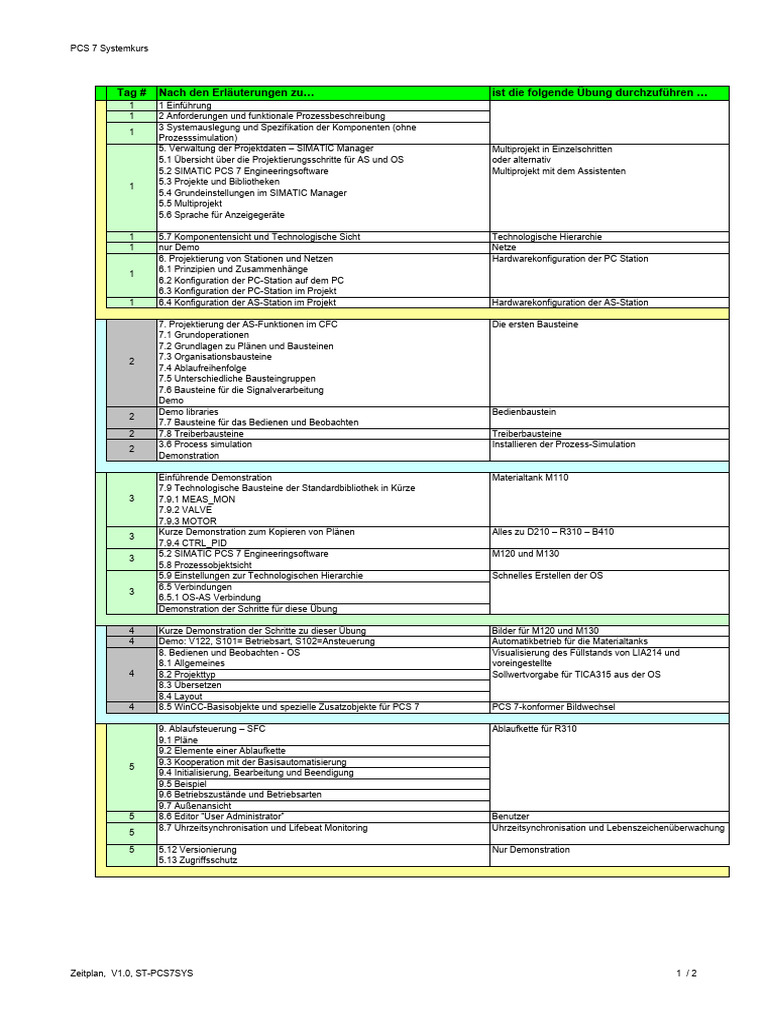 Zeitplan PCS7SYS V1.0 | PDF