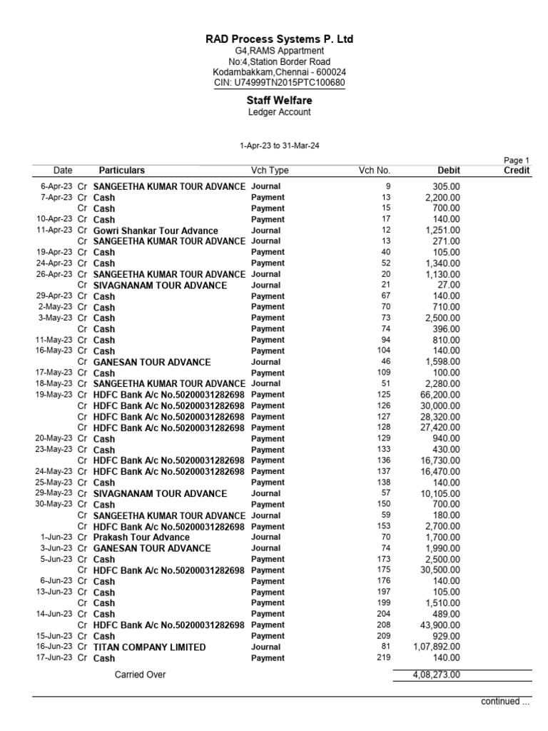 Staff Welfare | PDF