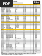 RE-SALES-002-02 List of STI Uniforms With Price List | PDF | Blouse ...