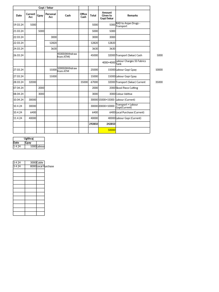 Gopi Exp | PDF Gopi Exp | PDF