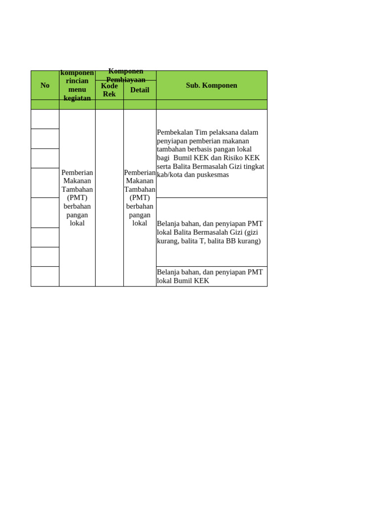 2025 Rab PMT Revisi 1 Puskemsas Weekombak | PDF