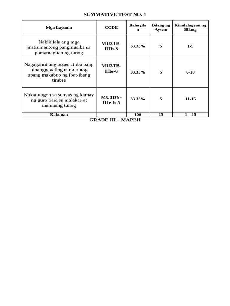 Gr.3 Mapeh St #1 With Tos (1) | PDF