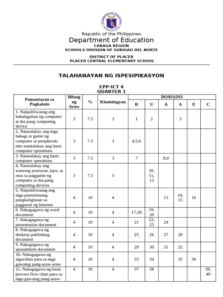 G4_PT_EPP-ICT_Q1_MATATAG EXAM | PDF