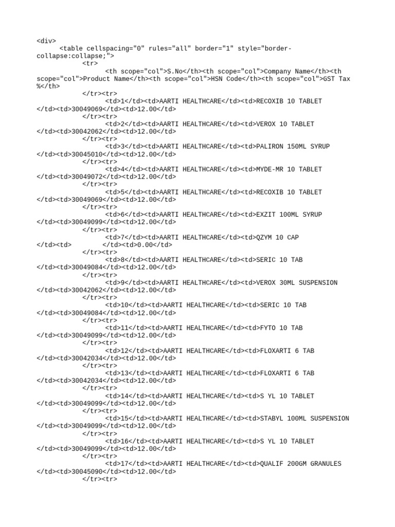 HSN Codes and GST Rates for Medicines | PDF | Tablet (Pharmacy ...
