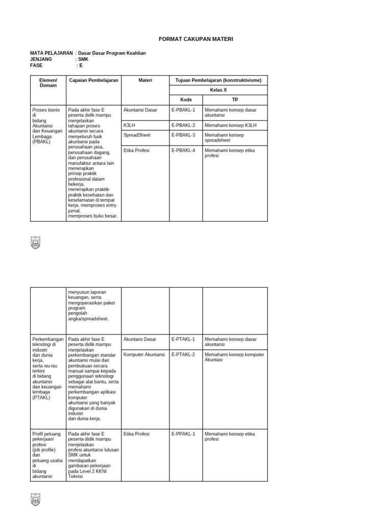 Format Cakupan Materi Dasar-Dasar Program Keahlian (Fase E) | PDF