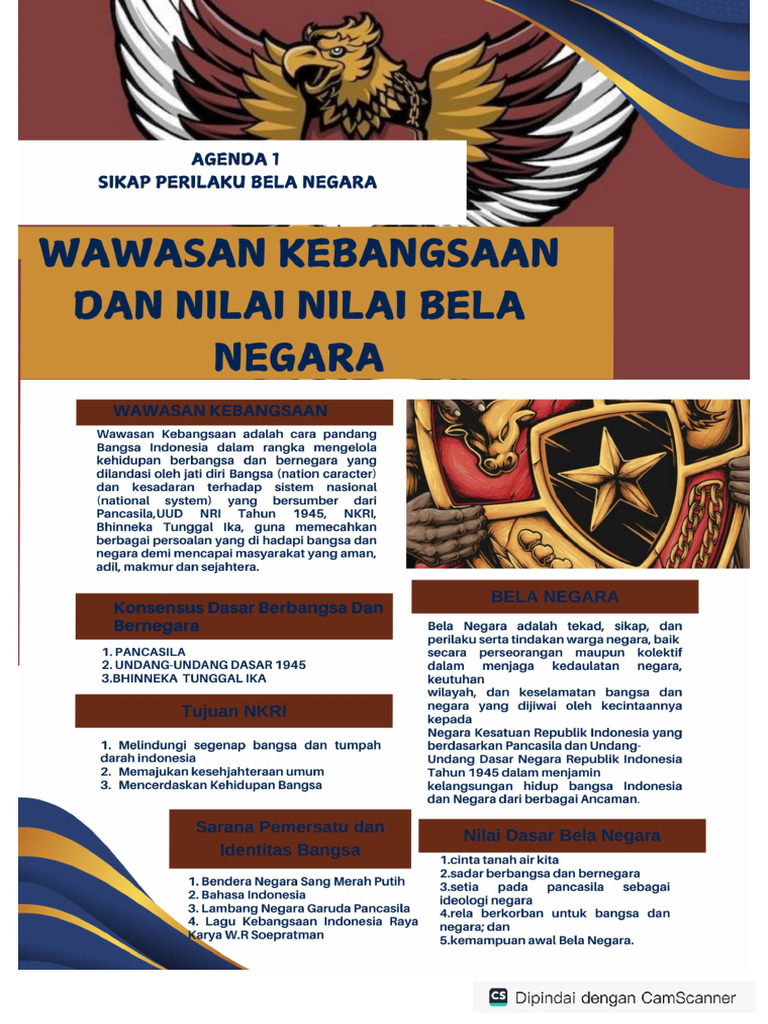 Tugas Ringkasan Wawasan Kebangsaan Dan Nilai Bela Negara | PDF